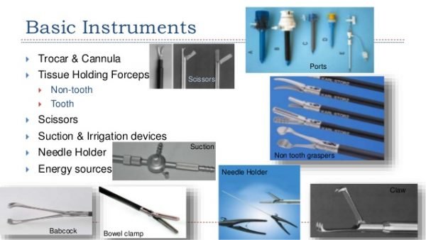 Gynaecology Office Hysteroscope and Hysteroscopy Instruments - Sai's ...